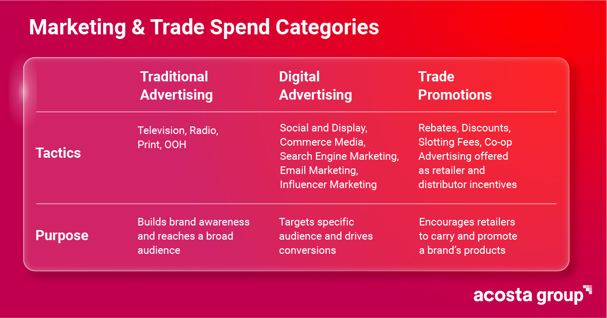 A New Approach to Marketing and Trade Spending Models - Acosta Group