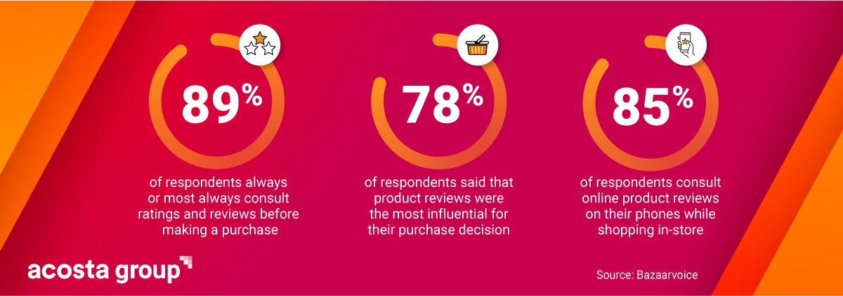 Driving Sales and Profitability With Your Omnichannel Strategy and Plan ...