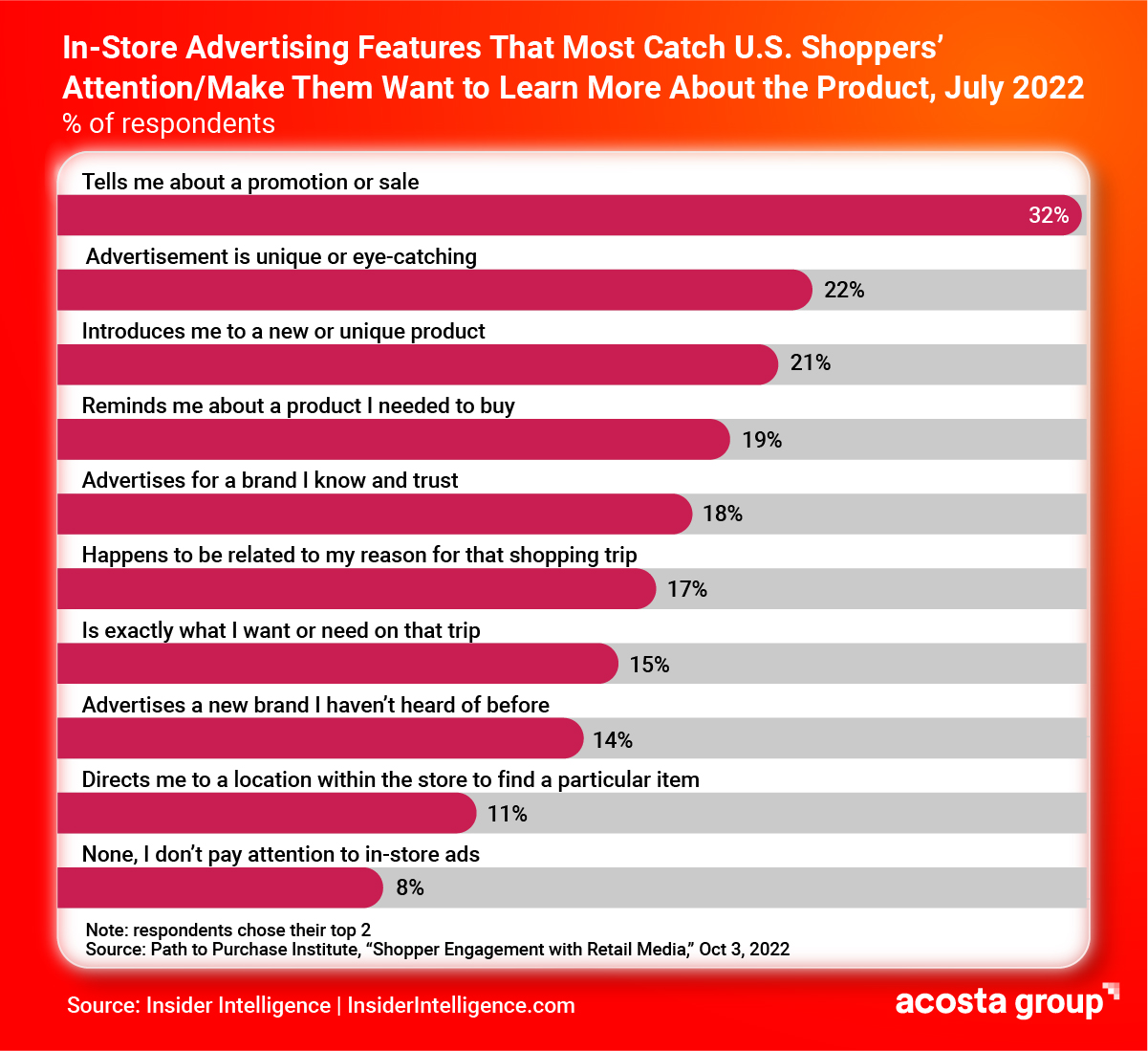 Unpacking the Value of Retail Media Networks - Acosta Group