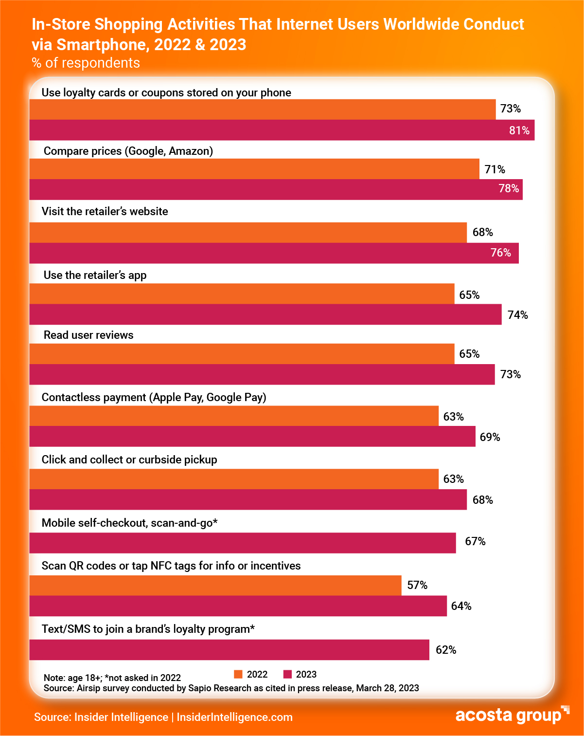 Unpacking the Value of Retail Media Networks - Acosta Group