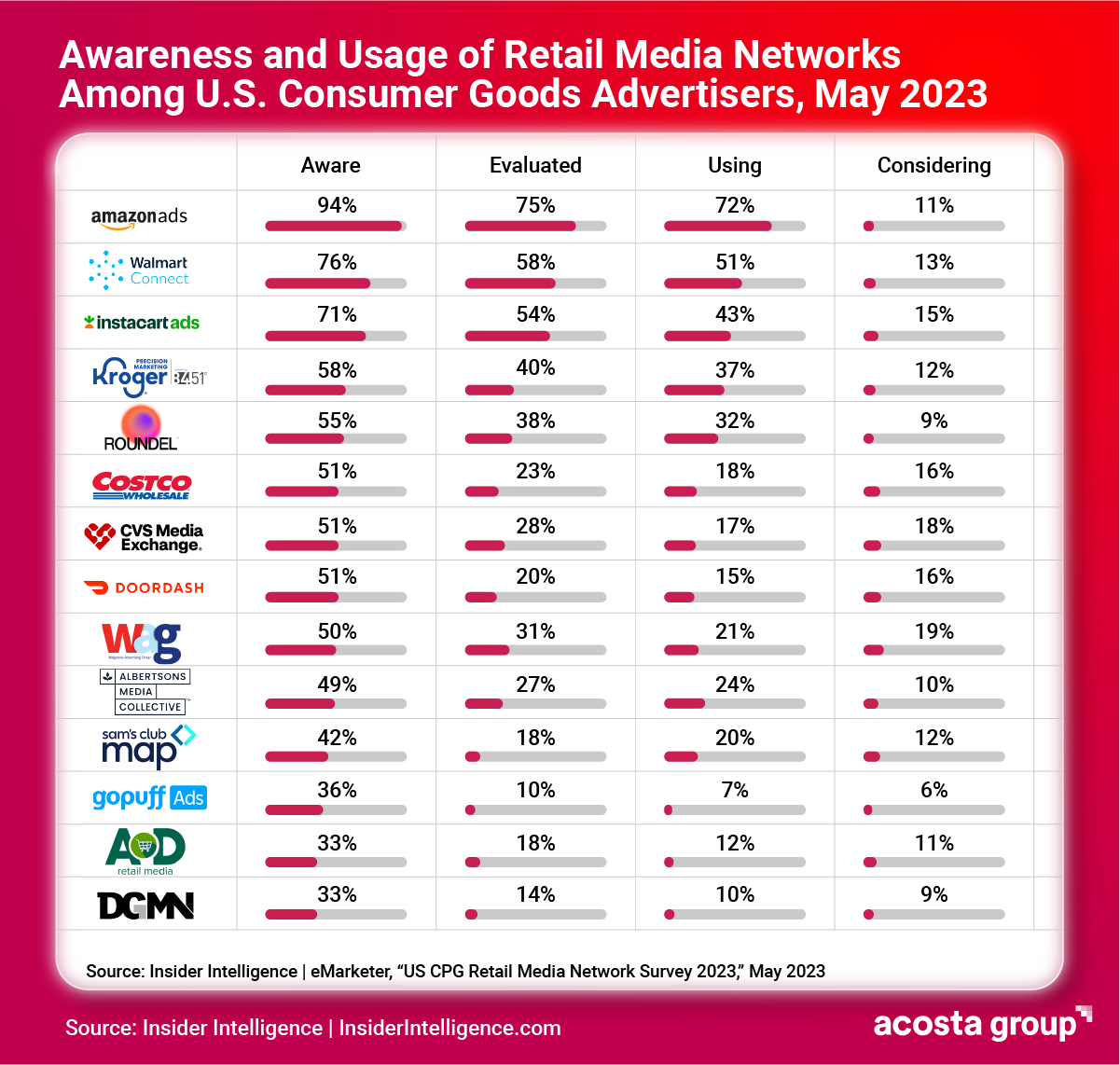 Unpacking the Value of Retail Media Networks - Acosta Group